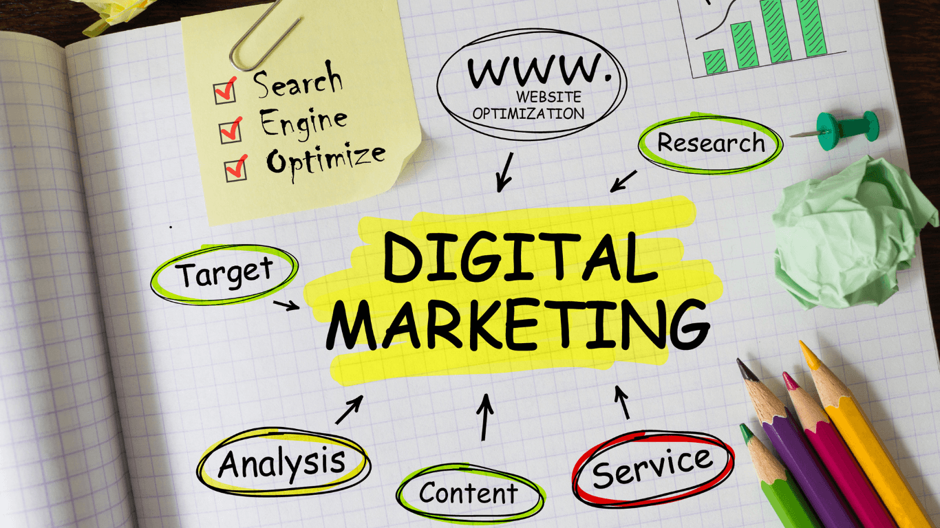 Digital Marketing Career In India 2025 | Prashantji Services - Prashantji Services